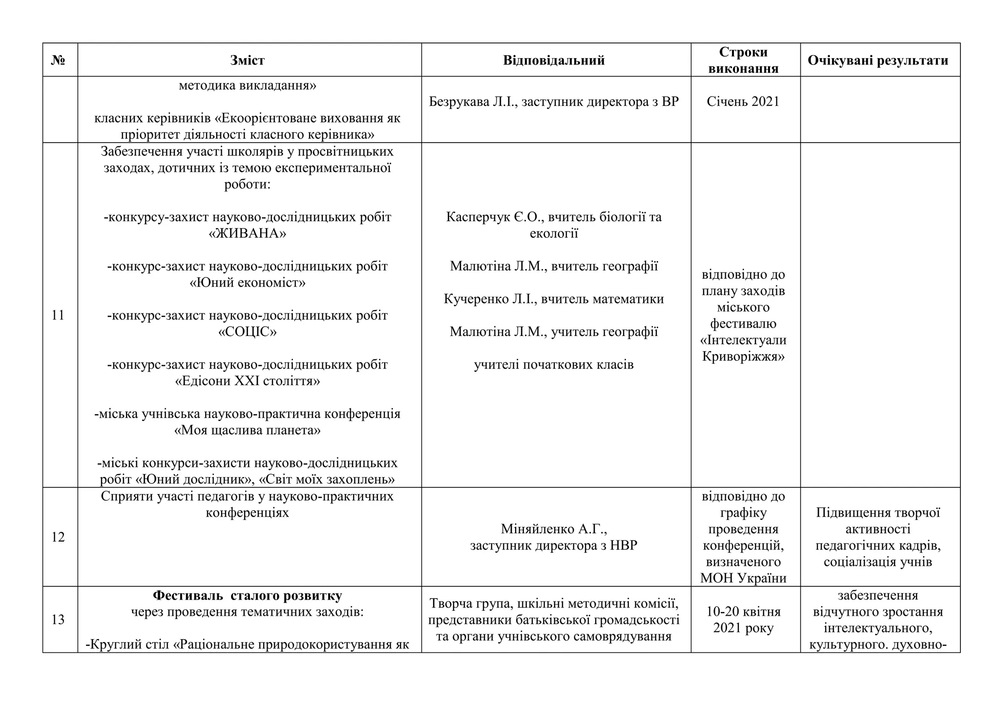 Plan 5 etap kzsh 122 | PPT