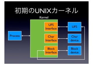 今日から始めるPlan 9 from Bell Labs | PPT