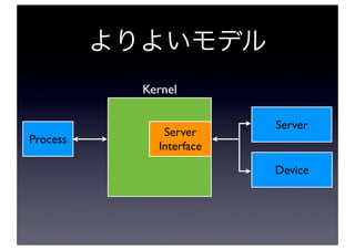 今日から始めるPlan 9 from Bell Labs | PPT | Free Download