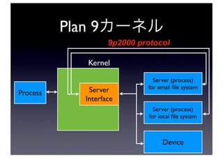 今日から始めるPlan 9 from Bell Labs | PPT