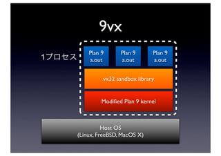 今日から始めるPlan 9 from Bell Labs | PPT