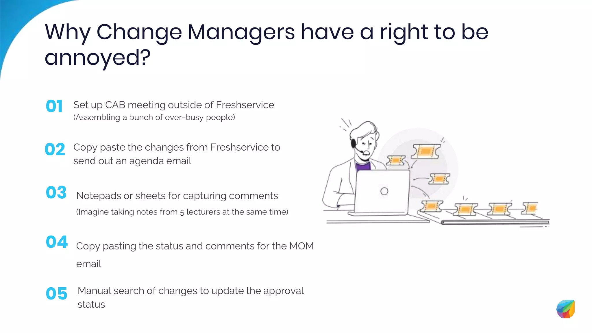 ITIL Change Management - Plan and deploy changes with confidence | PPTX