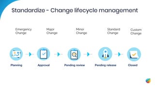 ITIL Change Management - Plan and deploy changes with confidence | PPTX ...