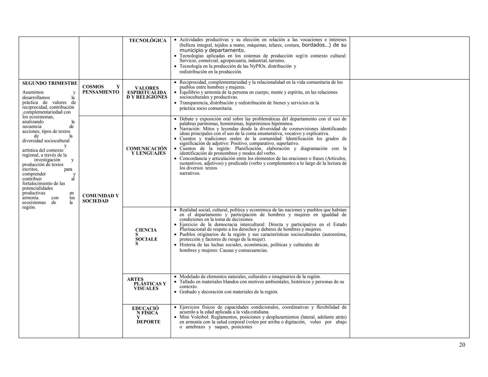 PLAN ANUAL 2020 EDUCACION PRIMARIA-convertido.docx