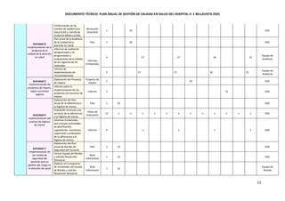 PLAN ANUAL GESTION DE CALIDAD EN LOS SERVICIOS DE SALUD 2025.pdf