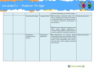 Plan anual pre kinder | DOCX