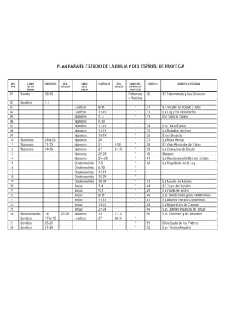 Plan año biblico + esp. de profecia | PDF