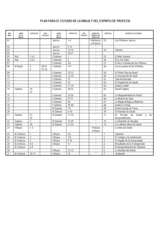 Plan año biblico + esp. de profecia | PDF | Judaism | Religion ...