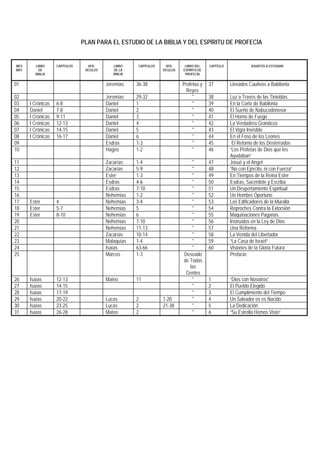 Plan año biblico + esp. de profecia | PDF | Judaism | Religion ...