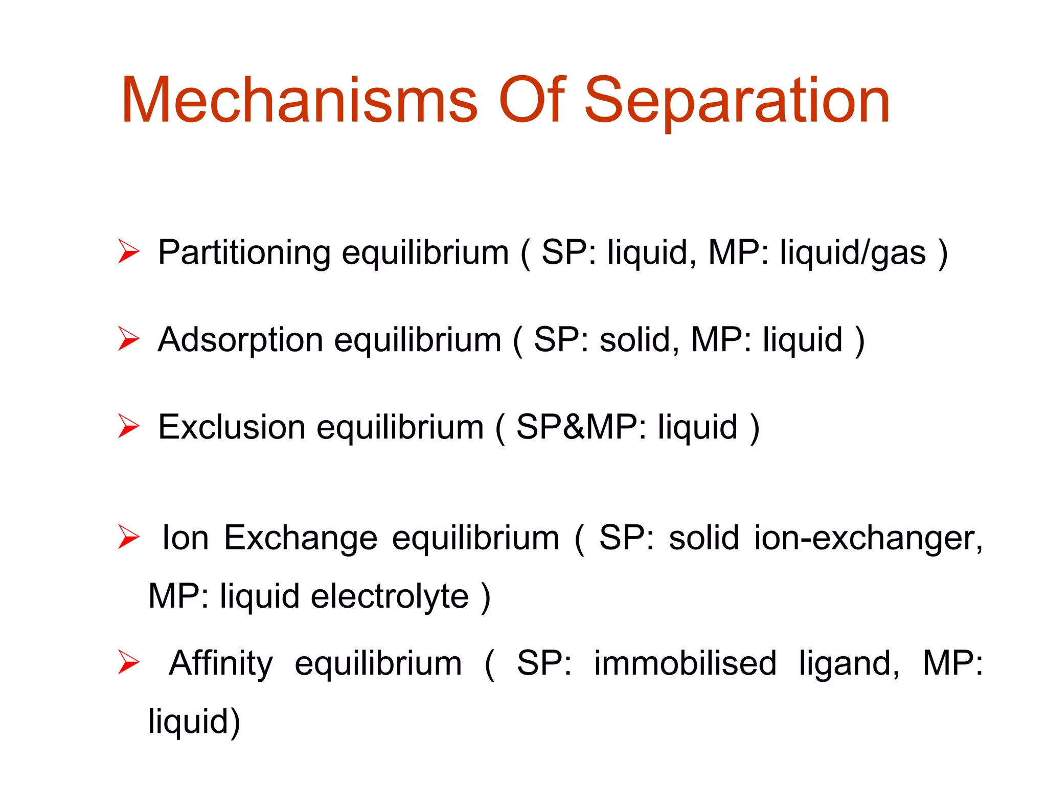 Planar Chromatography | PPT