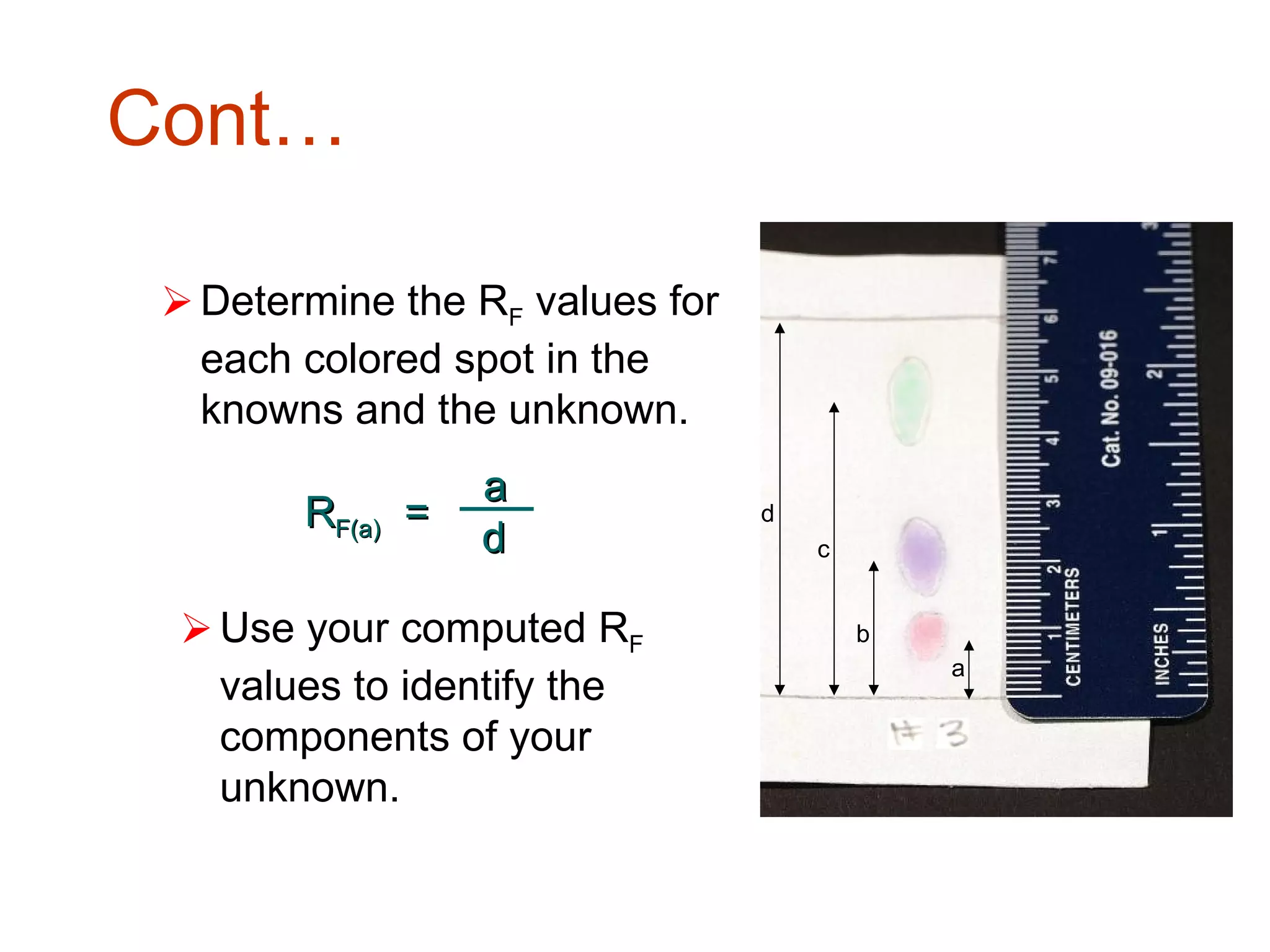 Planar Chromatography | PPT