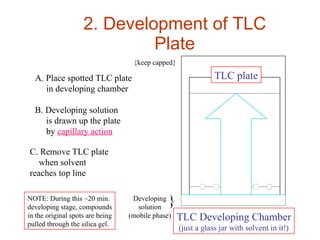 Planar Chromatography | PPT