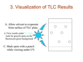 Planar Chromatography | PPT