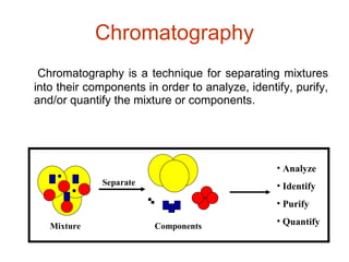 Planar Chromatography | PPT