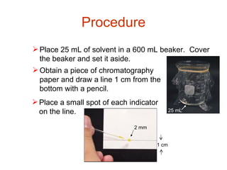 Planar Chromatography | PPT