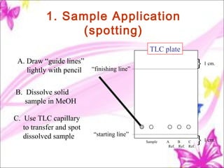 Planarchromatography | PPT