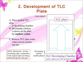 Planarchromatography | PPT