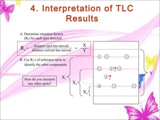 Planarchromatography | PPT