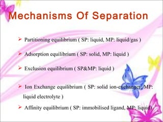 Planarchromatography | PPT