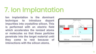 Planar fabrication technology | PPTX