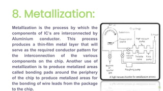 Planar fabrication technology | PPTX