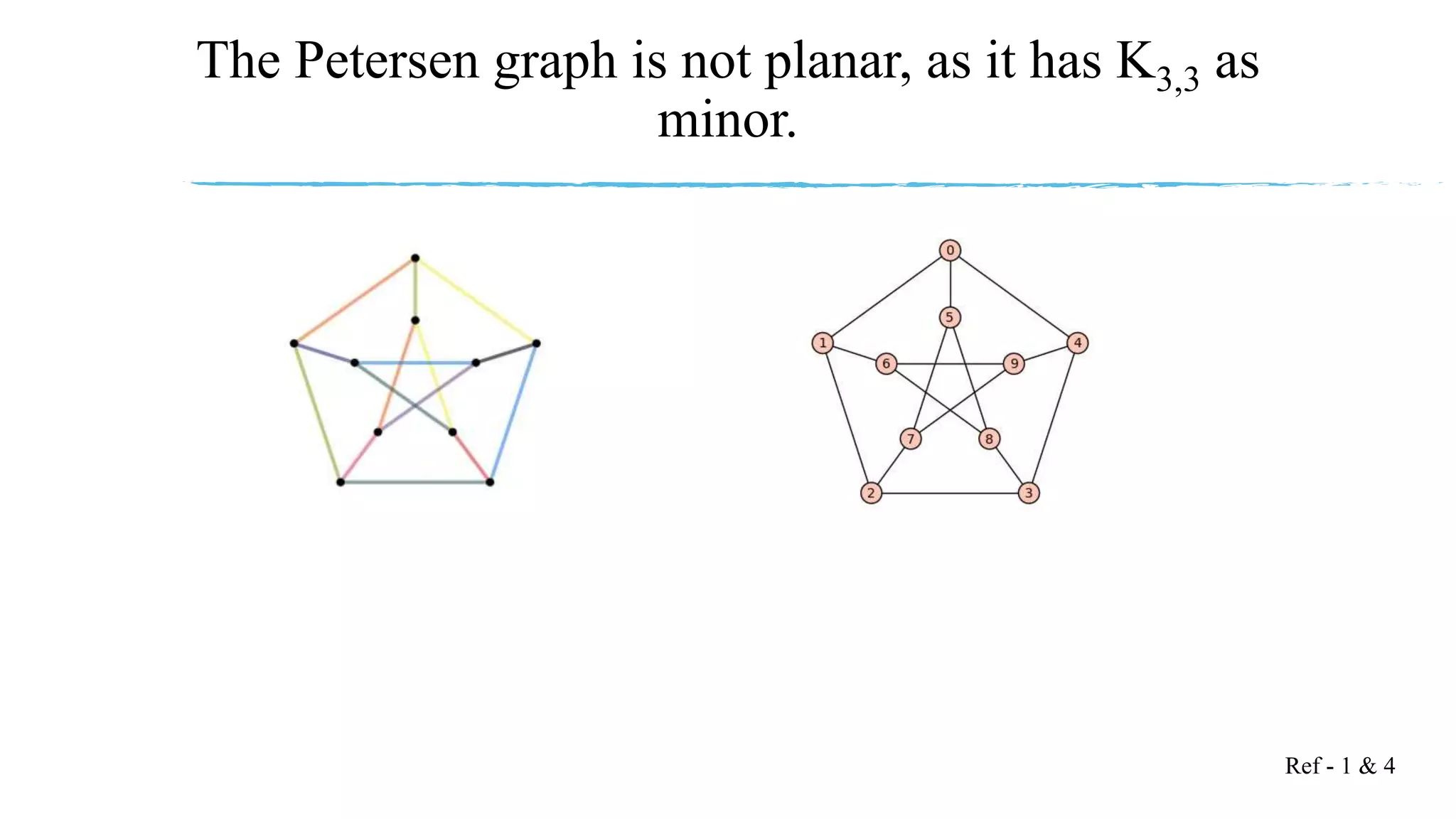 Planar graph | PPTX