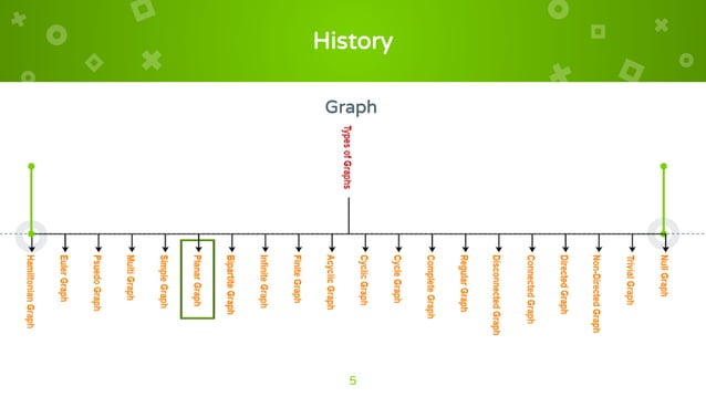 Planar Graph Algorithm And Application Pptx 3 D Graphics Computer Software And Applications