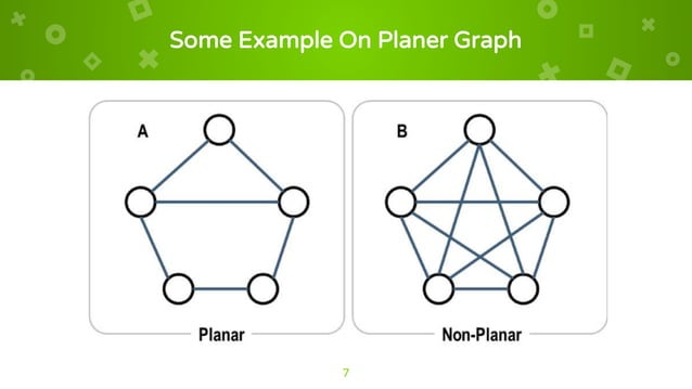 Planar Graph Algorithm And Application Pptx 3 D Graphics Computer Software And Applications