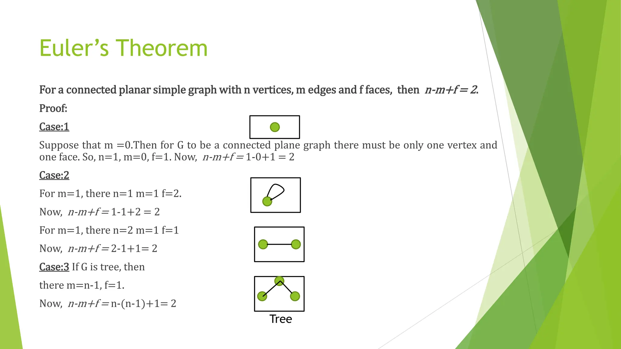 Planar Graph_Graph Theory Course_presentationslide | PPTX
