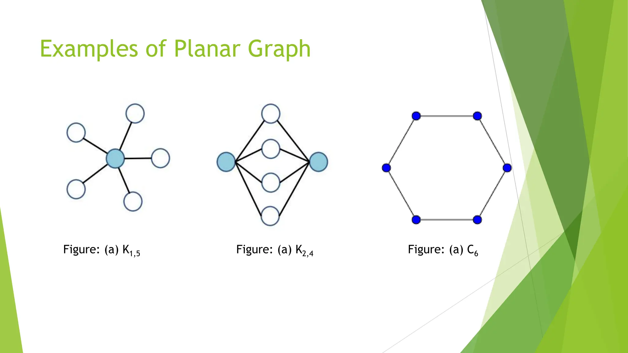 Planar Graph_Graph Theory Course_presentationslide | PPTX