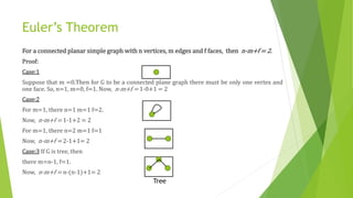 Planar Graph_Graph Theory Course_presentationslide | PPTX