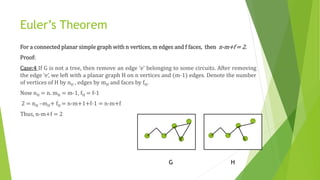 Planar Graph_Graph Theory Course_presentationslide | PPTX
