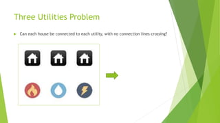 Planar Graph_Graph Theory Course_presentationslide | PPTX