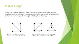 Planar Graph_Graph Theory Course_presentationslide | PPTX