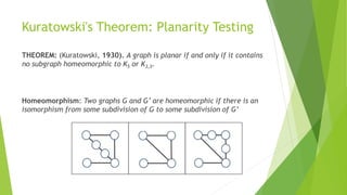Planar Graph_Graph Theory Course_presentationslide | PPTX