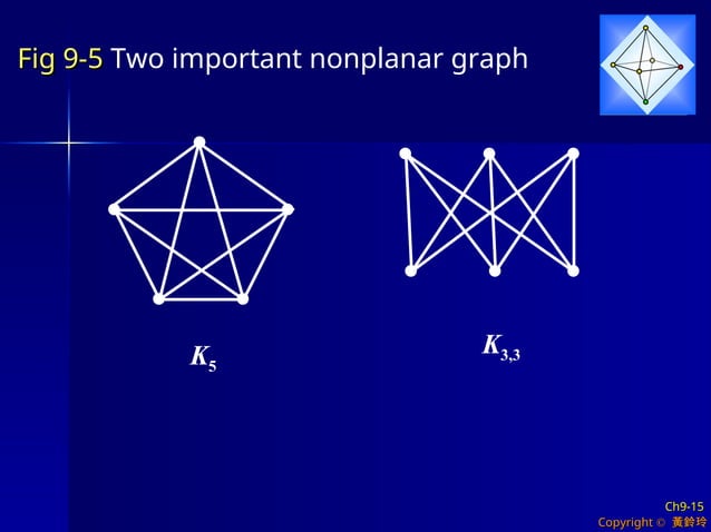 Planar Graphsppt For Computer Science And Engineering Ppt