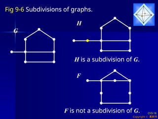 Planar Graphs.ppt for computer science and engineering | PPT