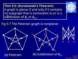 Planar Graphs.ppt for computer science and engineering | PPT