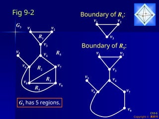 Planar Graphs.ppt for computer science and engineering | PPT