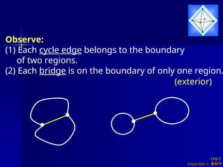 Planar Graphs.ppt for computer science and engineering | PPT