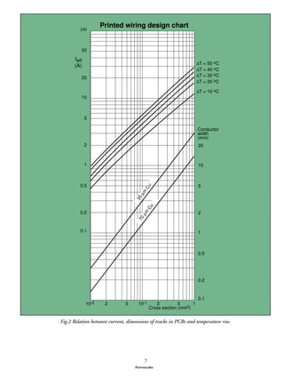 Planar pcb design guide(ferroxcube) no pw | PDF