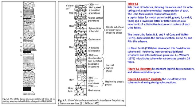 planar tabular crossbedding.pptx