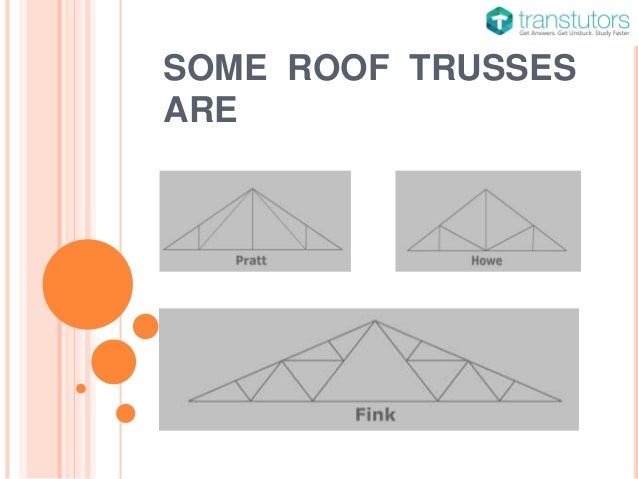 Planar Truss Civil Engineering