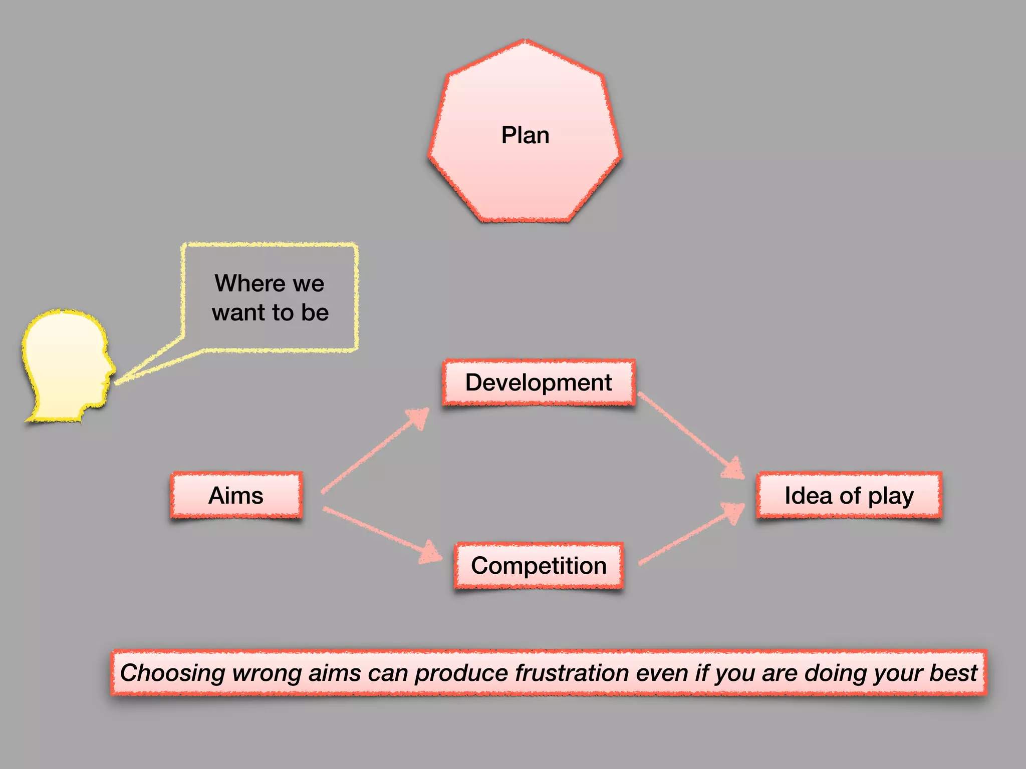 Plan a season 4 pdf | PDF