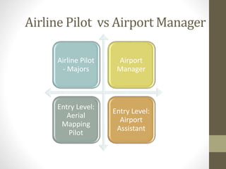 Plan A vs plan B | PPT