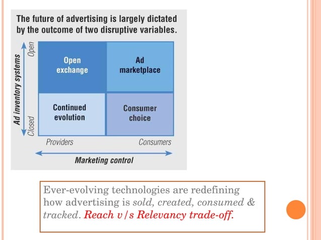 Plan B Digital - Introduction | PPT | Marketing and Advertising | Business