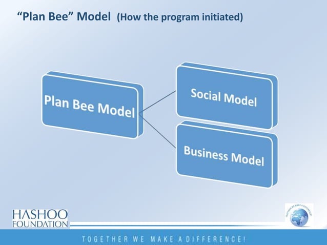"Plan Bee" Empowered 1,116 Women in Honey Bee Farming by Kamal 2015 ...