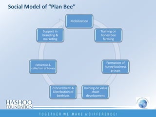 "Plan Bee" Empowered 1,116 Women in Honey Bee Farming by Kamal 2015 | PPTX