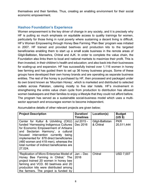 Plan Bee Project to Empower 20 Women in Chitral Proposal 10_12_2016 ...