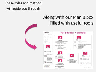 Do you need a Plan B? | PPT